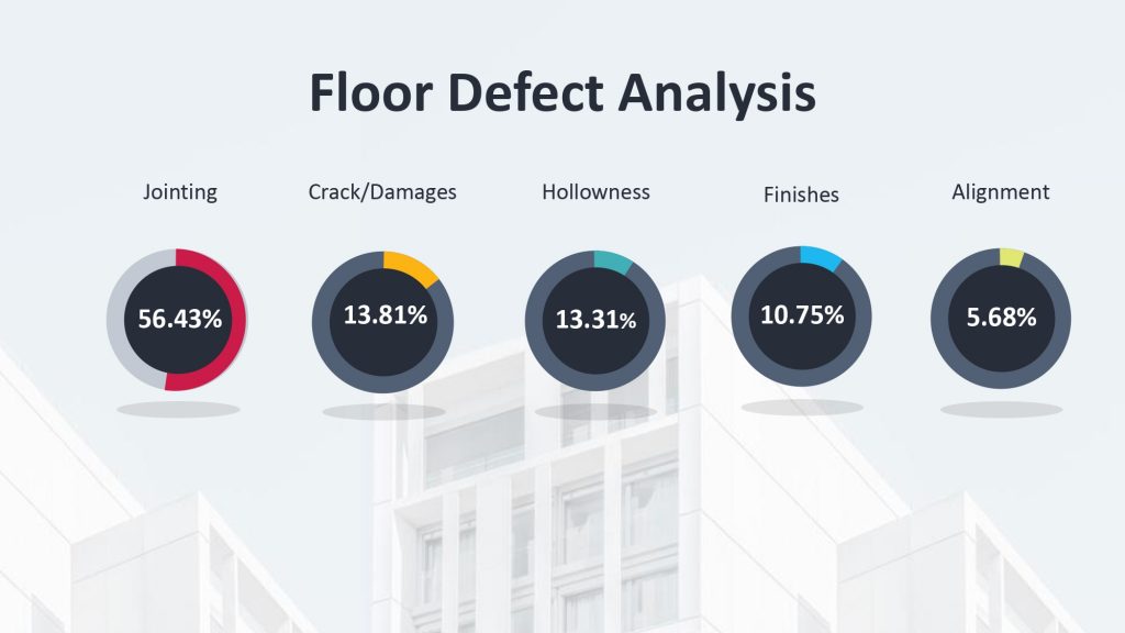 Project Analysis Update – Canaan Building Inspection Sdn Bhd