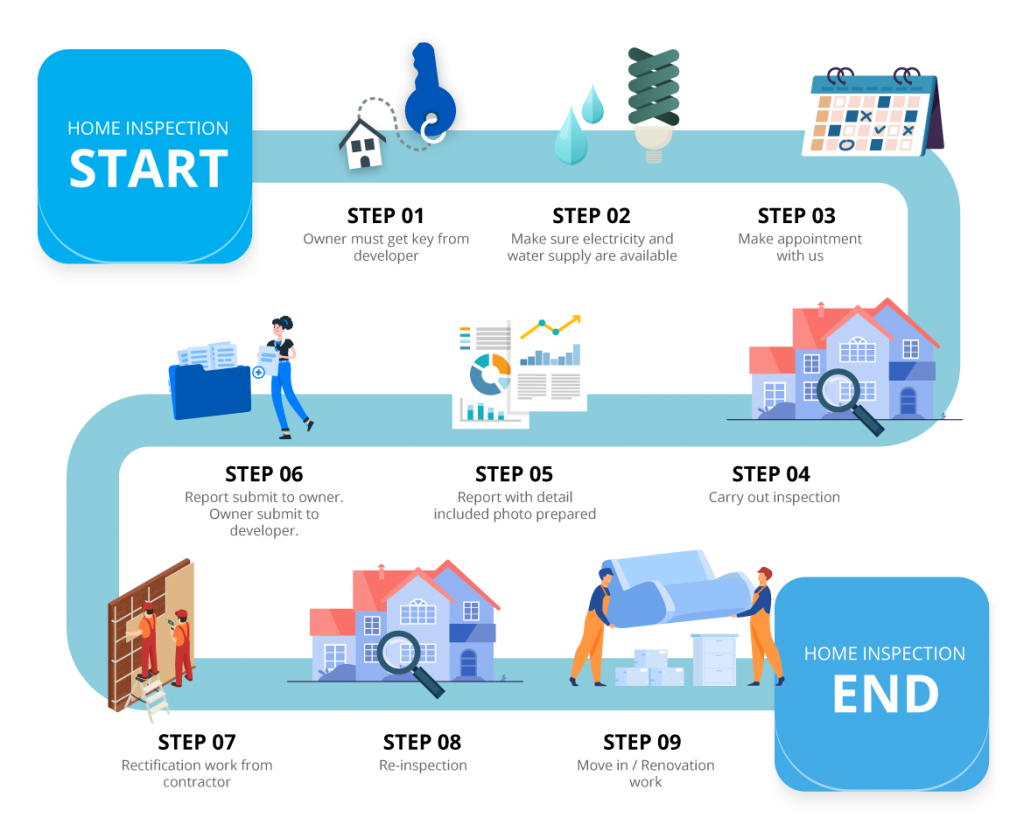 Qmark Home Inspection – Canaan Building Inspection Sdn Bhd